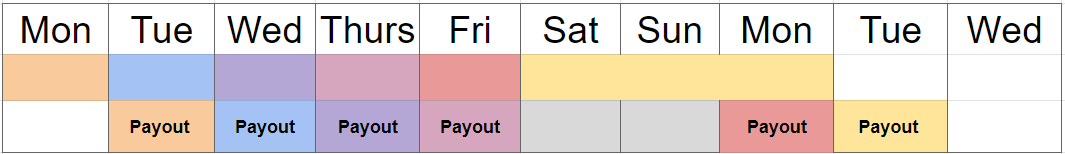 TimelyPay Fees and Payouts – Timely